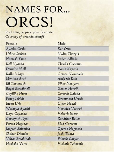 Pin by Dante Luna on D&D | Best character names, Writing inspiration ...