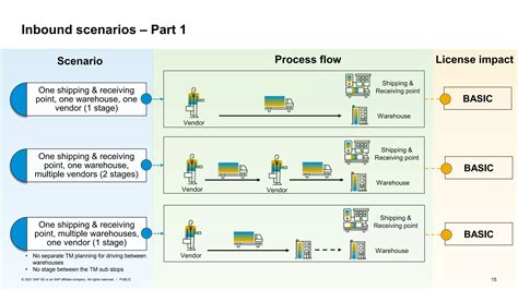 Basic Tm Vs Advanced Tm 2020fps1pptx