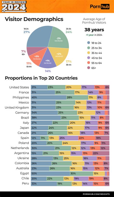2024 Year In Review Pornhub Insights