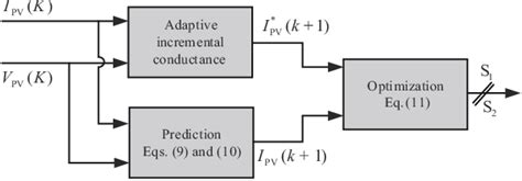 Figure 7 From A New High Gain Dc Dc Converter With Model Predictive