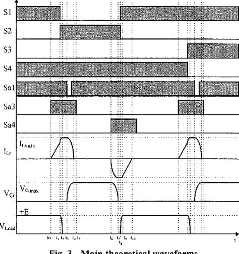 Figure 3 From A Simple Active Auxiliary Commutation Circuit For Three Level Inverters Semantic