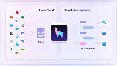 RAG Explained: What Is Retrieval-Augmented Generation?