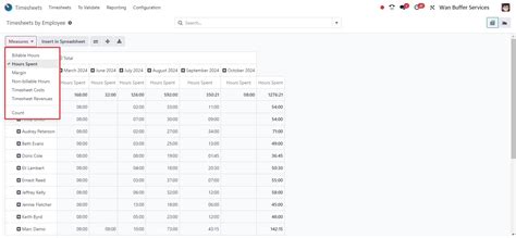 Boost Productivity With Odoos Timesheet Module Wan Buffer