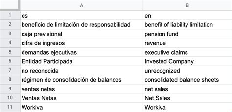 Translation Glossary Support Center
