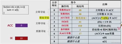 计算机组成原理 指令系统 指令格式及寻址方式每条指令的指令格式 Op A Csdn博客 计算机组成原理 指令系统 指令格式及寻址方式每条指令的指令格式 Op A Csdn博客
