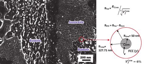 An Example Of Cementite Particles In The Microstructure At Slightly Download Scientific Diagram