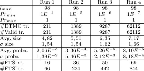claroline traces selection download table