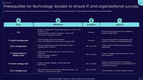 Prerequisites For Technology Leaders Organizational Blueprint Develop Information It Roadmap