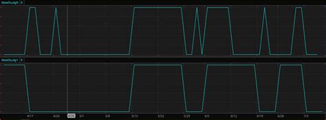 vwap reference different than vwap function hahn tech llc