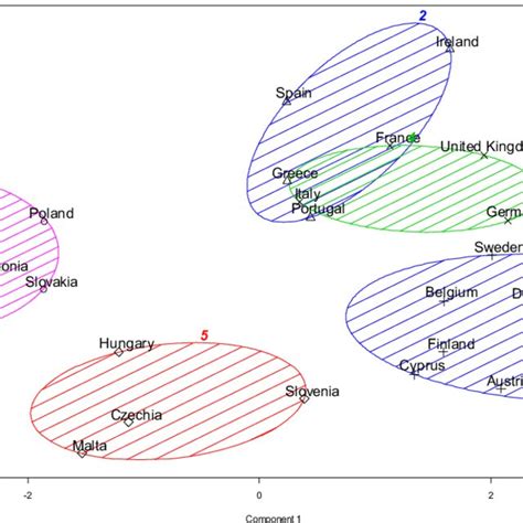 Clustering Eu Countries In 2005 Note K Means Clustering Download