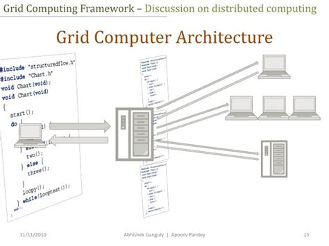 Ppt Grid Computing Framework Powerpoint Presentation Id5031775