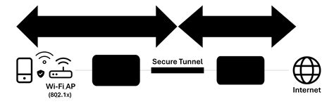 Wi Fi Offloading Local Break Out The Dominant Deployment Model Enea