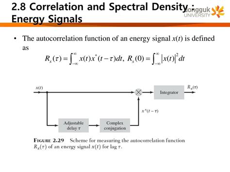 Ppt Chapter 2 Fourier Representation Of Signals And Systems Powerpoint Presentation Id 4291150
