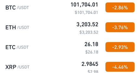 이번 주 Fomc 선반영인가 코인니스