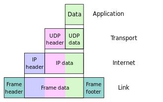 Internet Protocol Wikipedia
