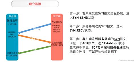 python高级编程day6非阻塞套接字与io多路复用 python客户端与服务器 非阻塞 csdn博客