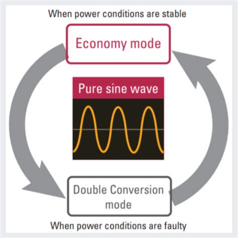 Closed Loop Vs Open Loop Cooling Fans Explained