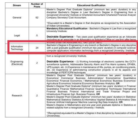 Jobupdate Withoutgate Sebi Recruitment Job Job Mohammad Wasif