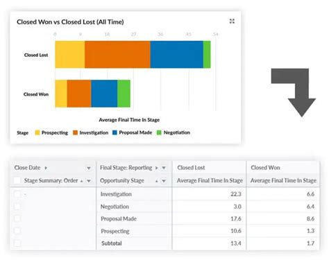 10 powerful sales performance reports in salesforce