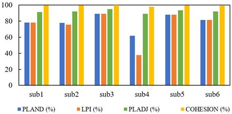 Development Of An Integrated Urban Flood Model And Its Application In A Concave Down Overpass Area