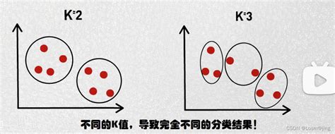 （8）机器学习——svm、决策树、朴素贝叶斯、knn、k Means、随机森林、adaboost简单叙述我们学习的knn、朴素bayes