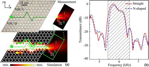 A Schematic Of The Edge State Projected From The Valley K′ Through Download Scientific