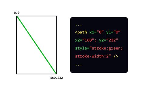 Html Svg Lesson Uxcel