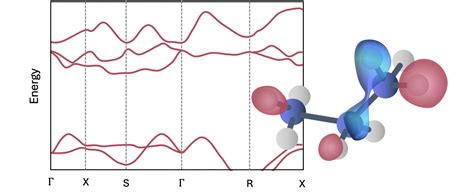 Research The Reichman Group