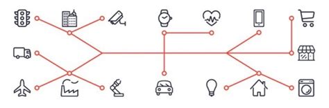 Arindam Bhadra System Integrators Start With Iiot