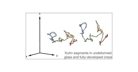 Craze Extension Ratio Of Semiflexible Polymer Glasses Macromolecules