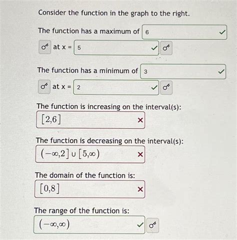 Solved Enlarged GraphConsider The Function In The Graph To Chegg Com