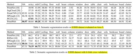 2019 cvpr pointweb pointweb baijiahaoand csdn博客