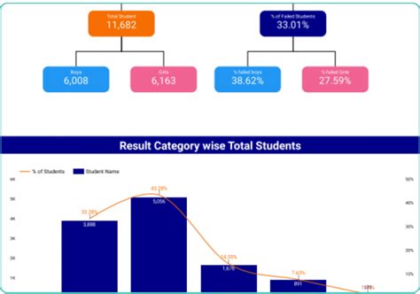 Year Of Data Driven Support For Students