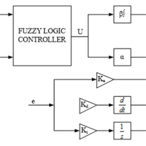 Hybrid Fuzzy Lqr Controller Download Scientific Diagram