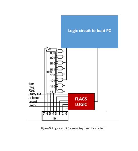 Using The Lc 3 Data Path Given In Figure 1 Draw The