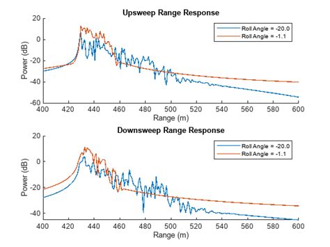 FMCW Radar Altimeter Simulation MATLAB Simulink