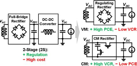 Figure 1 From A Switching Mode Single Stage Dual Output Regulating