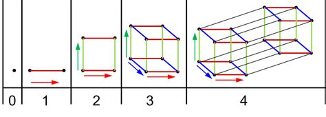 Dimensionality Reduction And Principal Component Analysis By Binayak Bhandari Phd Jul 2025