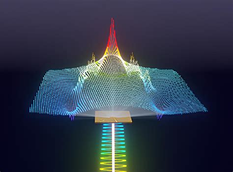 Déterminer Lindice De Réfraction De Matériaux Grâce à Lanalyse