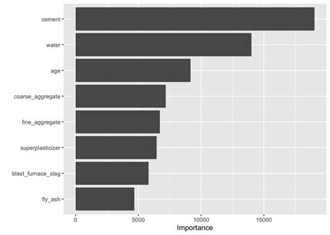 Predictive Analytics Homework 4 Model Tuning Non Tabular Data