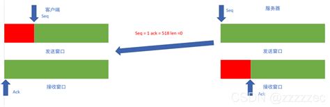 Tcp序列号与ack的计算（wireshark抓包分析）tcp Ack 计算 Csdn博客