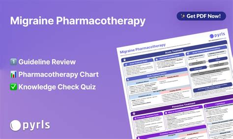 Pyrls On Linkedin Migraine Pharmacotherapy Review 🤕 Quickly Reference
