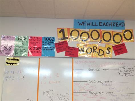 Best Images About Classroom Visual Anchors On Pinterest Assessment Classroom Setup And Student