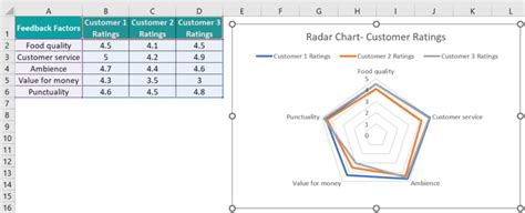 Charts In Excel List Of Top 10 Types With Examples How To Create