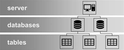 mysql 資料庫入門指令 資料庫、資料表的管理以及基本運算 by wyatthoho medium