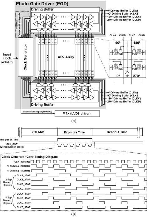 Figure 7 From A Vga Indirect Time Of Flight Cmos Image Sensor With 4 Tap 7 Mu M Global