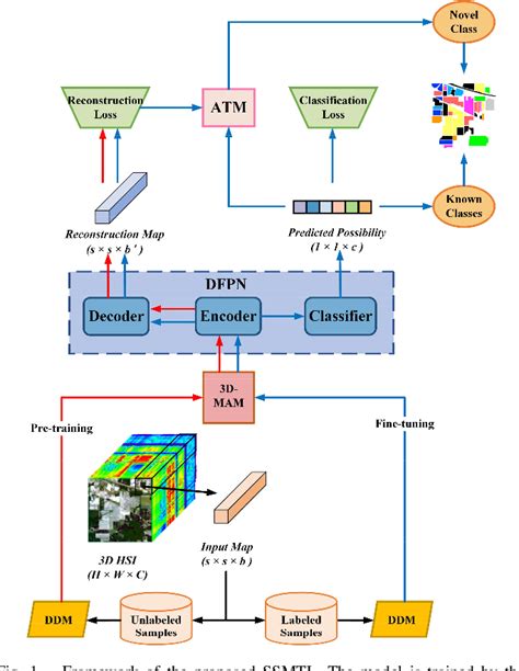 Figure 1 From Few Shot Open Set Hyperspectral Image Classification With Adaptive Threshold Using