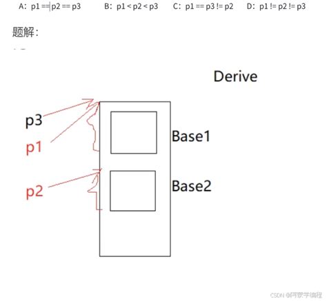 C 继承，多态c类 多继承 成员函数写法 Csdn博客