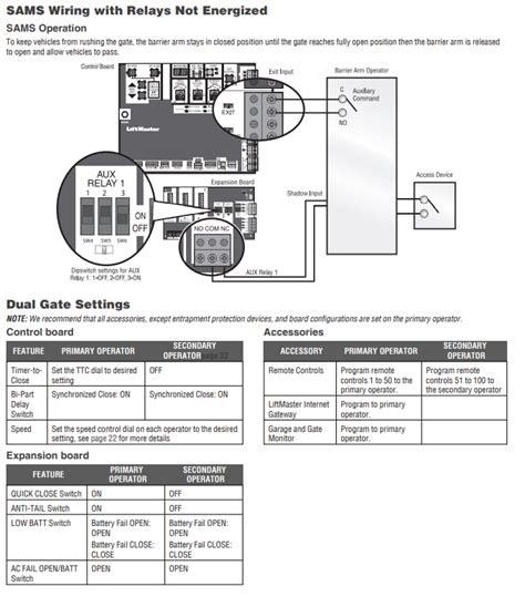 Ihsl24ulinsl24ul Sequenced Access Management System Sams Wiring