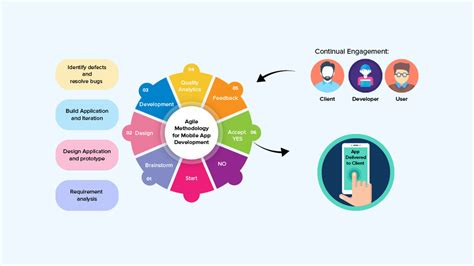 Effective Method To Decide Time Period And Scope In Agile Development